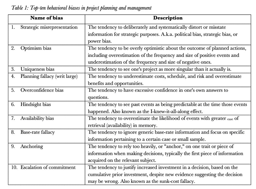Project Management Biases – How Do We Manage Them? | Collaborative ...